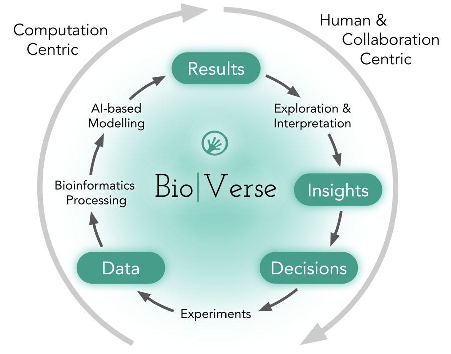 BioLizard launches new AI-empowered “BioVerse” framework to facilitate ...